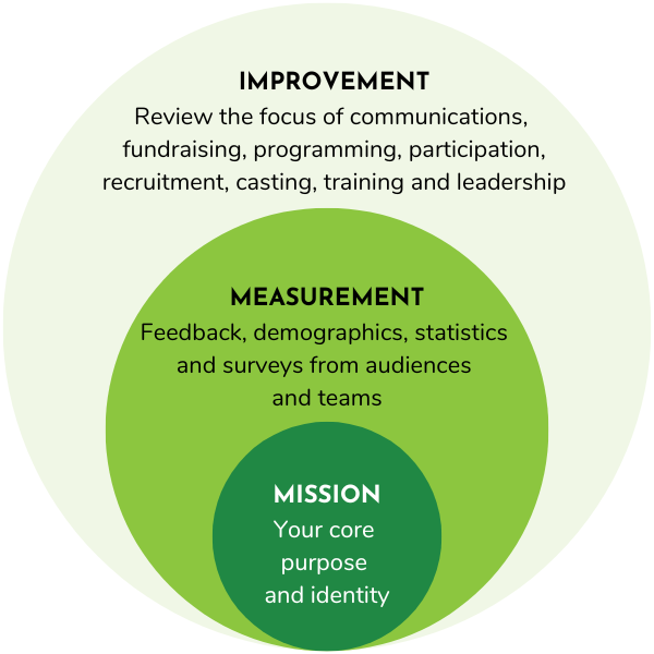 Why an inclusive culture is key to hiring and retaining great teams