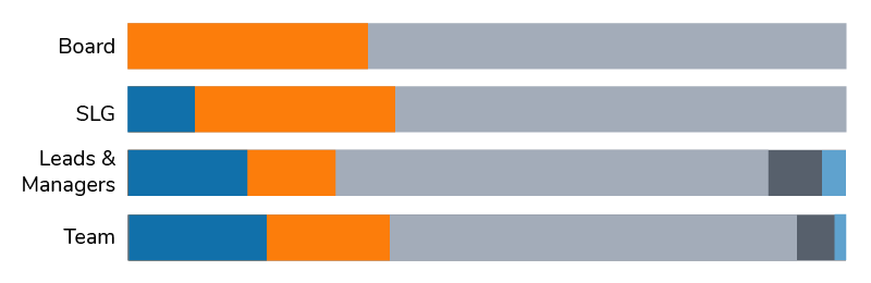 An Update on Spektrix Team Demographics: 2024